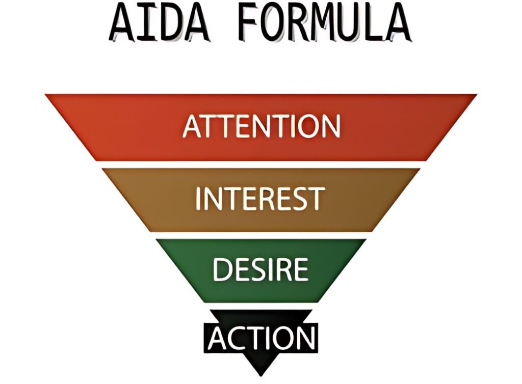 Berikut Ini Tips Menggunakan Formula AIDA Dalam Seni Copywriting ...